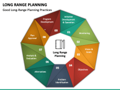 Long Range Planning PowerPoint and Google Slides Template - PPT Slides