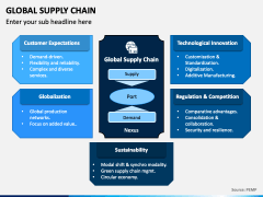 Global Supply Chain PowerPoint and Google Slides Template - PPT Slides