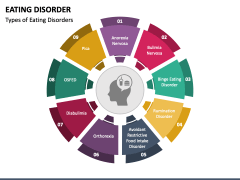 Eating Disorders PowerPoint and Google Slides Template - PPT Slides