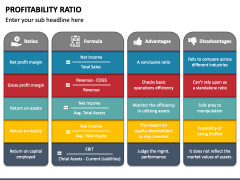 Profitability Ratio PowerPoint and Google Slides Template - PPT Slides