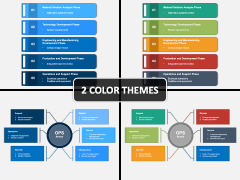 OPS Review PowerPoint and Google Slides Template - PPT Slides