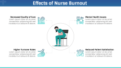 Nurse Burnout PowerPoint and Google Slides Template - PPT Slides