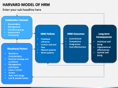 Harvard Model of HRM PowerPoint Template - PPT Slides