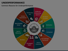 Underperformance PowerPoint and Google Slides Template - PPT Slides