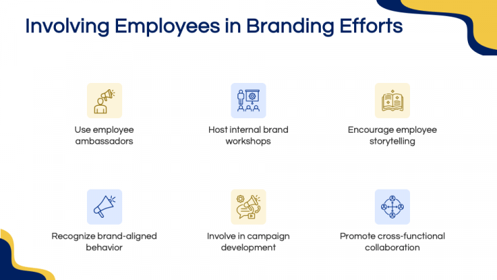 Brand Internalization PowerPoint and Google Slides Template - PPT Slides