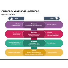 Onshore Vs Offshore Vs Nearshore PowerPoint Template and Google Slides Theme