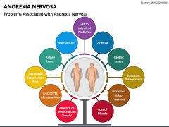 Anorexia Nervosa PowerPoint and Google Slides Template - PPT Slides