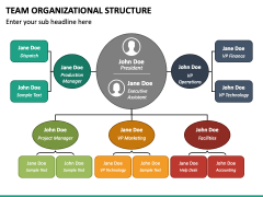 Team Organizational Structure PowerPoint and Google Slides Template ...