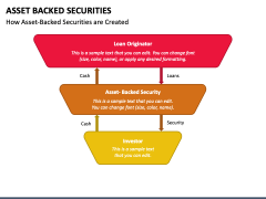 Asset Backed Securities PowerPoint and Google Slides Template - PPT Slides