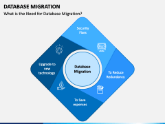 Database Migration PowerPoint and Google Slides Template - PPT Slides