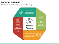 Material Planning PowerPoint and Google Slides Template - PPT Slides