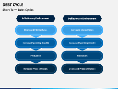 Debt Cycle PowerPoint and Google Slides Template - PPT Slides