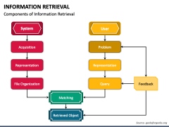 Information Retrieval PowerPoint and Google Slides Template - PPT Slides