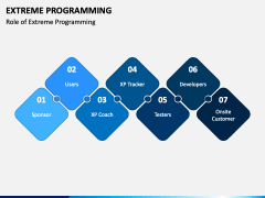 Extreme Programming PowerPoint and Google Slides Template - PPT Slides
