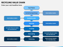 Recycling Value Chain PowerPoint and Google Slides Template - PPT Slides