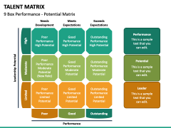 Talent Matrix PowerPoint and Google Slides Template - PPT Slides