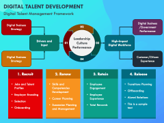Digital Talent Development PowerPoint and Google Slides Template - PPT ...