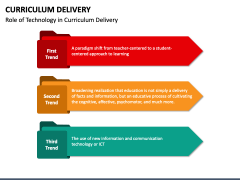 Curriculum Delivery PowerPoint and Google Slides Template - PPT Slides