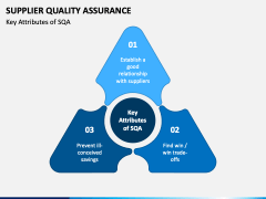 Supplier Quality Assurance PowerPoint and Google Slides Template - PPT ...