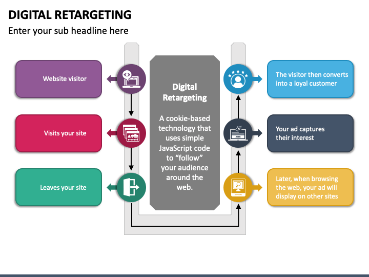 Digital Retargeting PowerPoint and Google Slides Template - PPT Slides
