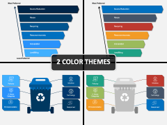 Sustainable Waste Management PowerPoint and Google Slides Template ...
