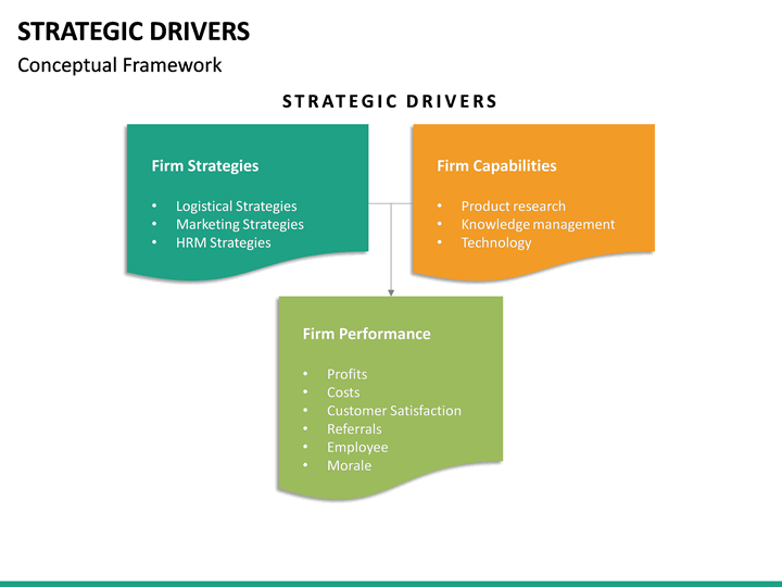 Strategic Drivers PowerPoint Template | SketchBubble
