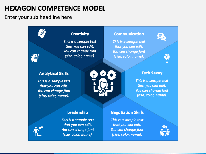Hexagon Competence Model PowerPoint and Google Slides Template - PPT Slides