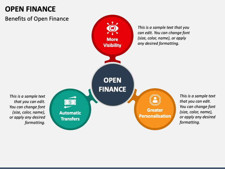 Open Finance PowerPoint and Google Slides Template - PPT Slides