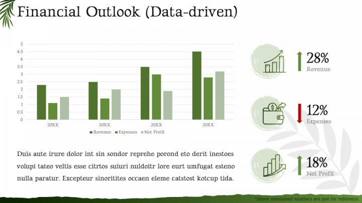 Nature-Inspired Theme for Marketing PowerPoint and Google Slides Template