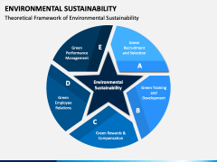 Environmental Sustainability PowerPoint and Google Slides Template ...