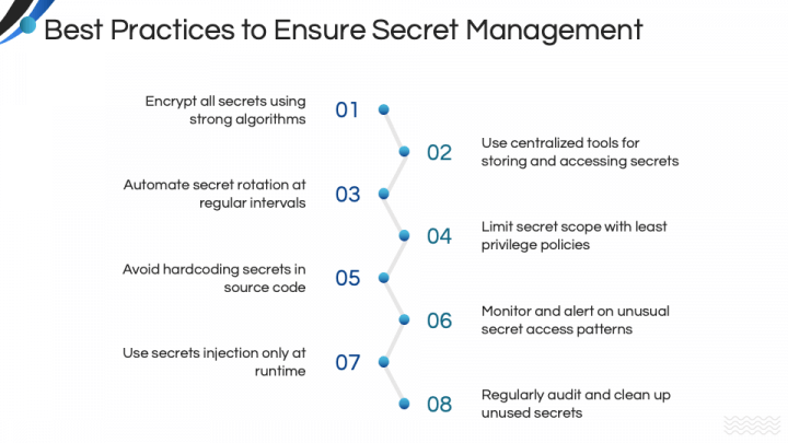 Secret Management PowerPoint and Google Slides Template - PPT Slides