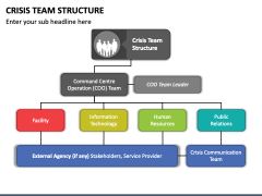 Crisis Team Structure for PowerPoint and Google Slides - PPT Slides