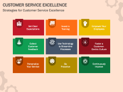 Customer Service Excellence PowerPoint and Google Slides Template - PPT ...