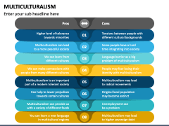 Multiculturalism PowerPoint and Google Slides Template - PPT Slides