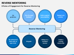 Reverse Mentoring PowerPoint and Google Slides Template - PPT Slides