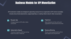 API-as-a-Product PowerPoint and Google Slides Template - PPT Slides