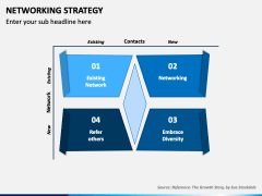Networking Strategy PowerPoint and Google Slides Template - PPT Slides