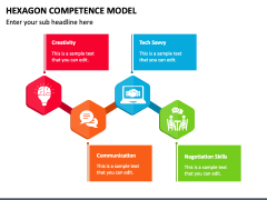 Hexagon Competence Model PowerPoint and Google Slides Template - PPT Slides