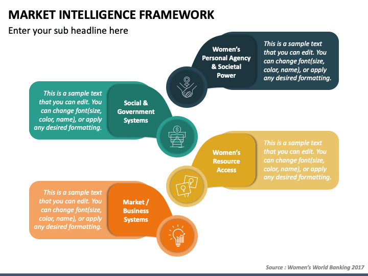 Market Intelligence Framework PowerPoint and Google Slides Template ...