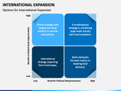 International Expansion PowerPoint and Google Slides Template - PPT Slides