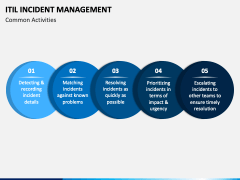 ITIL Incident Management PowerPoint and Google Slides Template - PPT Slides