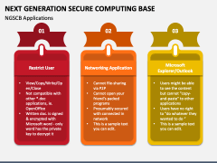 Next Generation Secure Computing Base PowerPoint and Google Slides Template