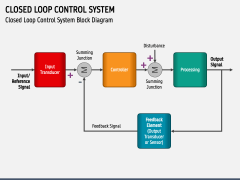 Closed Loop Control System PowerPoint and Google Slides Template - PPT ...