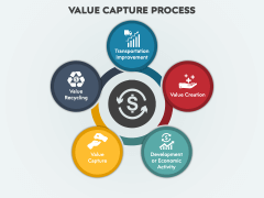 Value Capture PowerPoint and Google Slides Template - PPT Slides