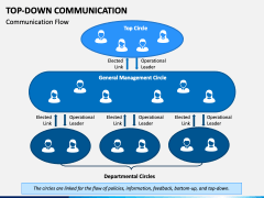 Top Down Communication PowerPoint and Google Slides Template - PPT Slides