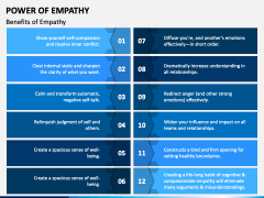 Power of Empathy PowerPoint and Google Slides Template - PPT Slides