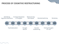 Cognitive Restructuring PowerPoint and Google Slides Template - PPT Slides