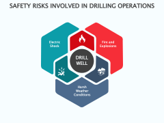 Drill Well PowerPoint and Google Slides Template - PPT Slides