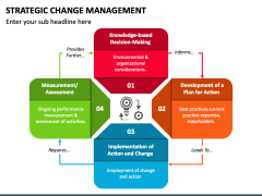 Strategic Change Management PowerPoint Template - PPT Slides