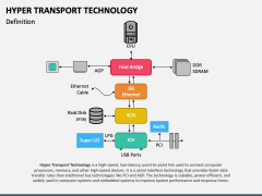 Hyper Transport Technology PowerPoint and Google Slides Template - PPT Slides